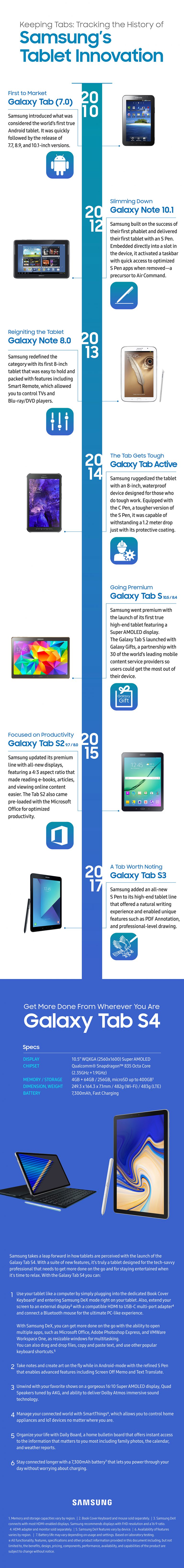 [Infographic] Samsung Mobile Innovation: Setting a New Bar for Tablet ...