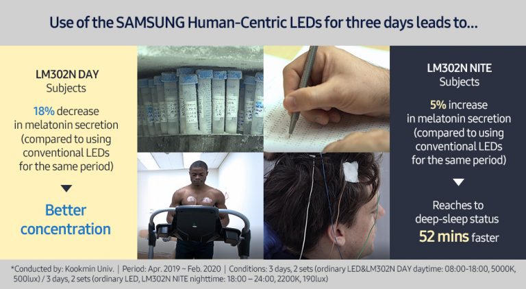 [Infographic] Helping People to Energize and Relax: the ‘Human-Centric ...