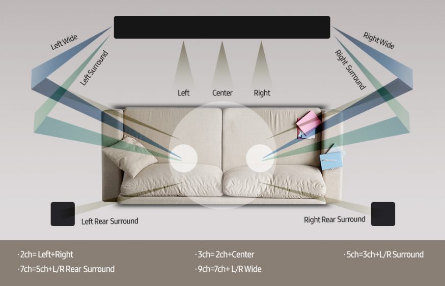 [The Sound of the Future] ② Get Immersed in Deeper, Richer Audio with ...