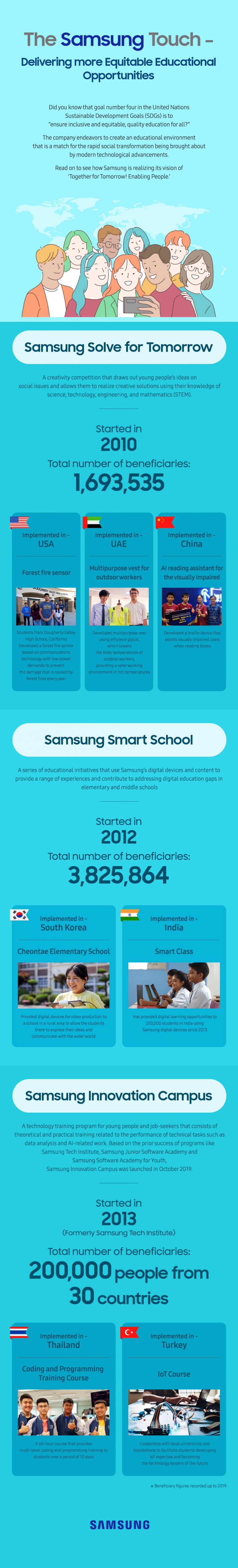 Embracing Tomorrow – Samsung Stands Alongside Youths from Around the ...