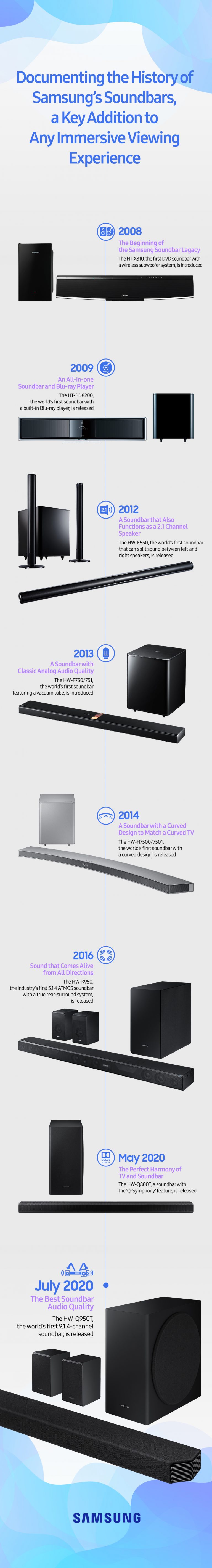 [The Sound of the Future] ③ Documenting the History of Samsung’s ...
