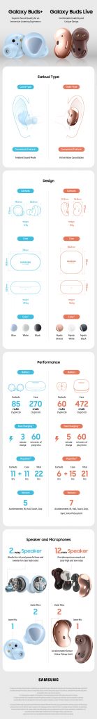 [Infographic] Comparing the Galaxy Buds Live and Galaxy Buds+ – Samsung ...