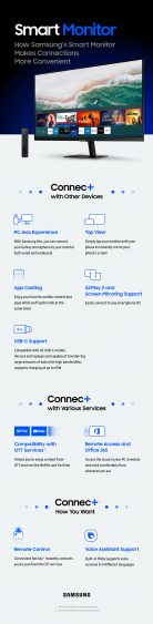 [Infographic] More Than a Monitor: How Samsung’s Smart Monitor Keeps ...