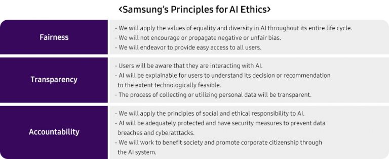 Samsung’s Noteworthy Quest to Advance Digital Responsibility – Samsung ...
