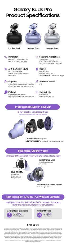 [Infographic] Galaxy Buds Pro: Introducing Samsung’s Most Premium ...