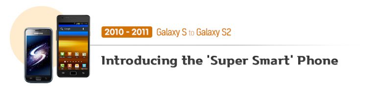From AMOLED to Space Zoom: Looking Back at the Galaxy S Series’ History ...