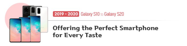 From AMOLED to Space Zoom: Looking Back at the Galaxy S Series’ History ...