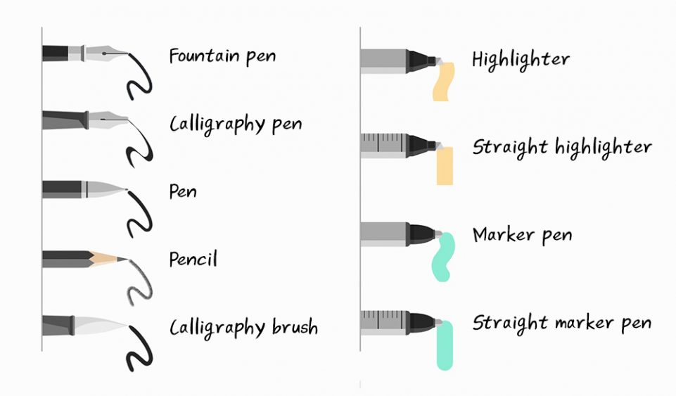 From Stylus to Self-Expression: Looking Back at the Evolution of the S ...