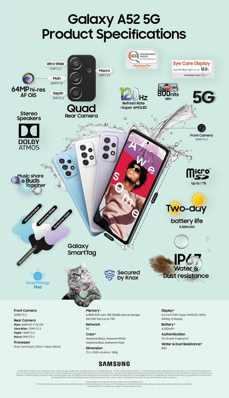[Infographic] Galaxy A52/A52 5G: Awesome in Every Way – Samsung Global ...
