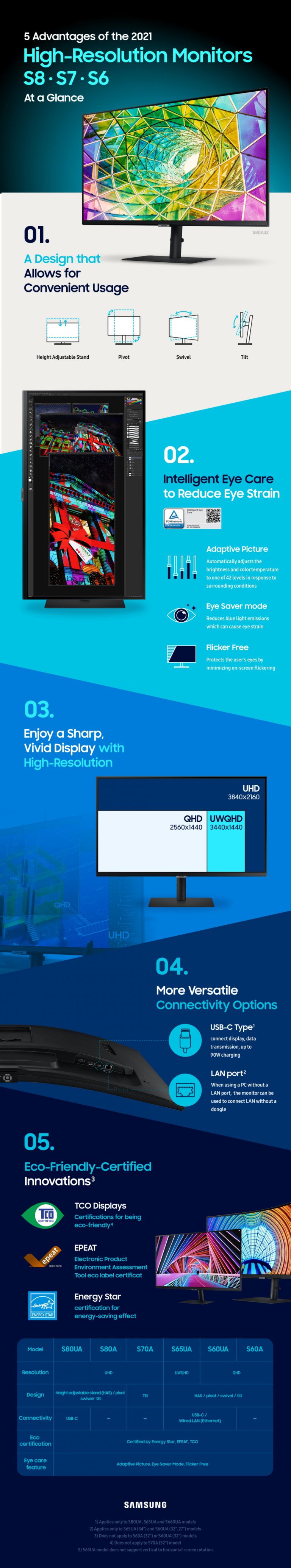 [Infographic] 5 Advantages of Samsung’s Super-Smart 2021 High ...