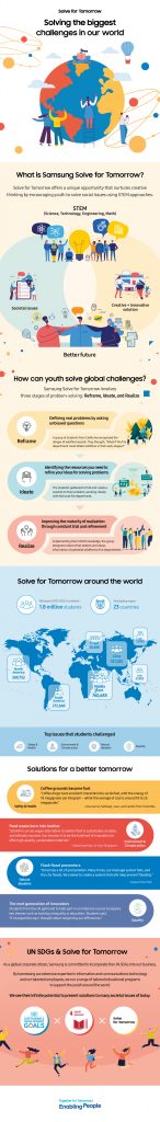 [Infographic] Samsung Solve for Tomorrow Inspires Young Minds to Become ...