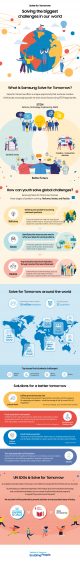[Infographic] Samsung Solve for Tomorrow Inspires Young Minds to Become ...