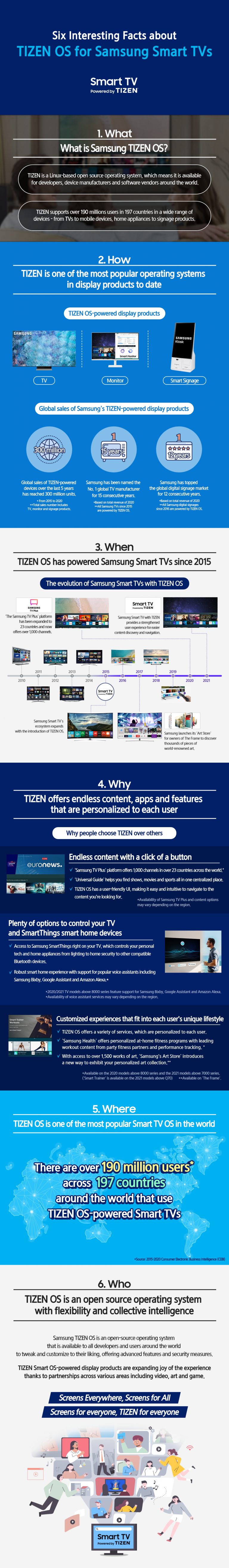 [Infographic] Six Advantages of Tizen OS As Seen Through the Samsung ...