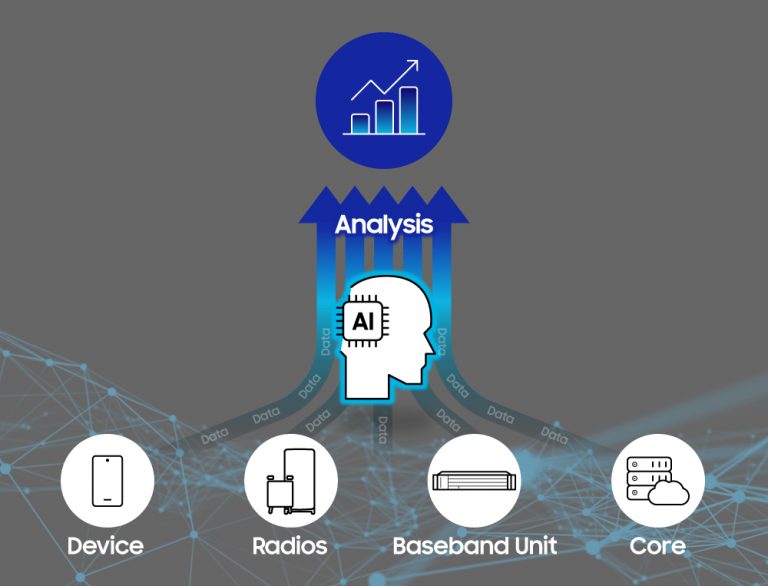 [Editorial] Making 5G Networks More Resilient With AI-Human ...