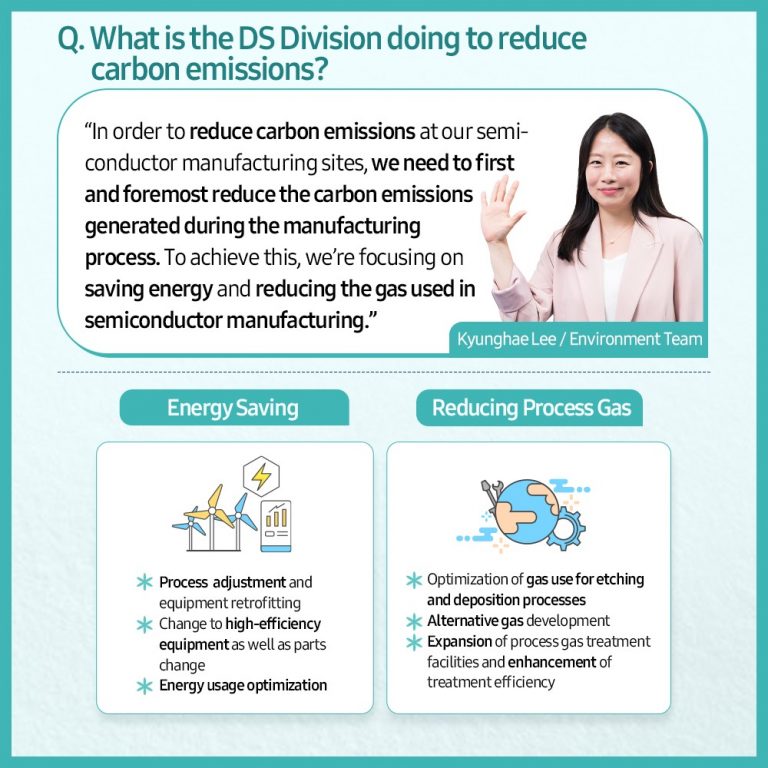 Only One Earth: Samsung’s Efforts To Reduce Carbon Emissions, As Told ...