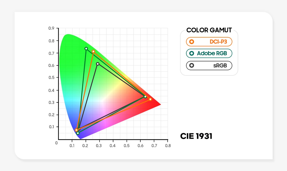 [ViewFinity S8] Your Guide to Selecting the Ultimate Content Creation ...