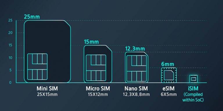 [All About Exynos] ③ A Deeper Look at Modem, Connectivity and Security ...