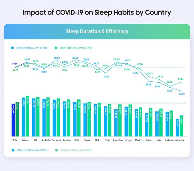 Understanding Sleep: How Our Sleeping Habits Changed Over the Pandemic ...