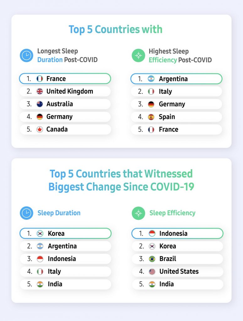 Understanding Sleep: How Our Sleeping Habits Changed Over the Pandemic ...