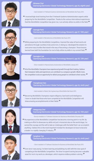 Skills Change Lives: Meet Samsung Employees Who Became WorldSkills ...
