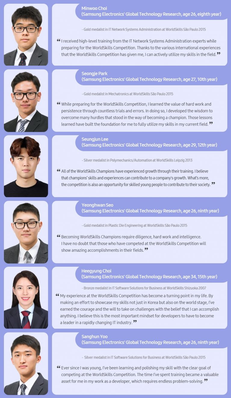 Skills Change Lives: Meet Samsung Employees Who Became WorldSkills ...