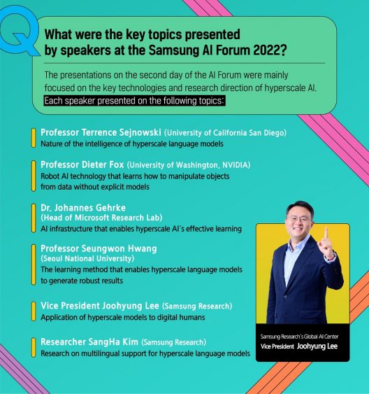 [AI Forum 2022] Samsung Research Explains Hyperscale AI: What Is It and ...