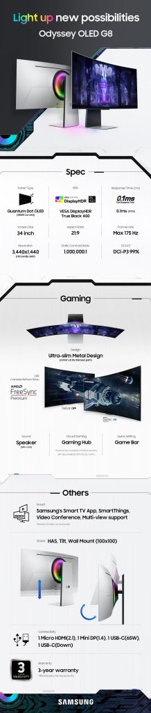 [Infographic] Game With Unmatched Clarity on Samsung’s First OLED ...