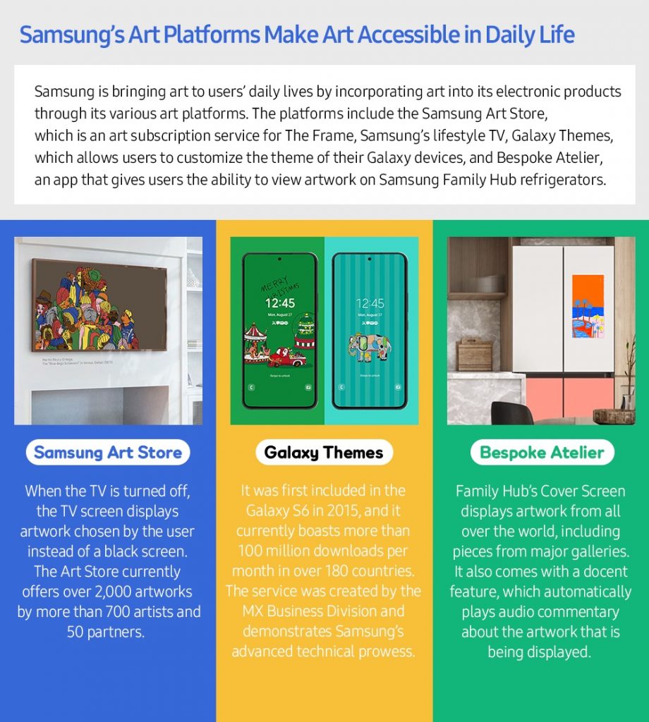 [Interview] How Samsung’s Art Platforms Are Promoting Diversity and ...