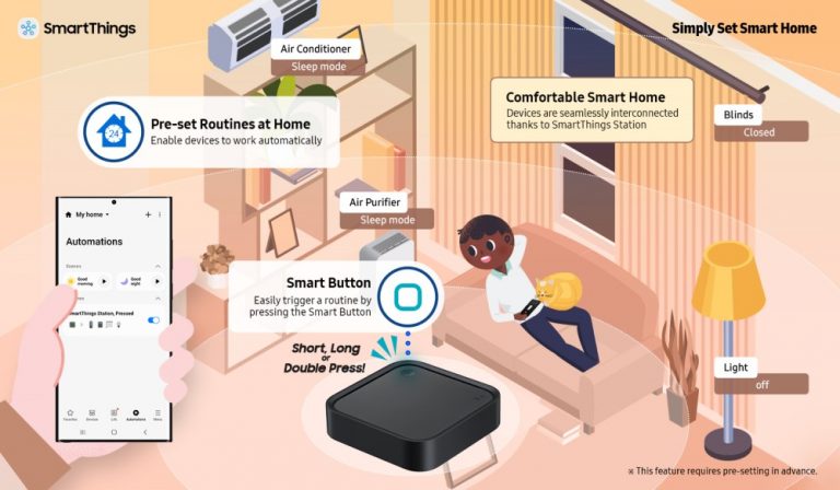 [Infographic] Keep Track of Your Smart Home and Connected Devices More Seamlessly With ...