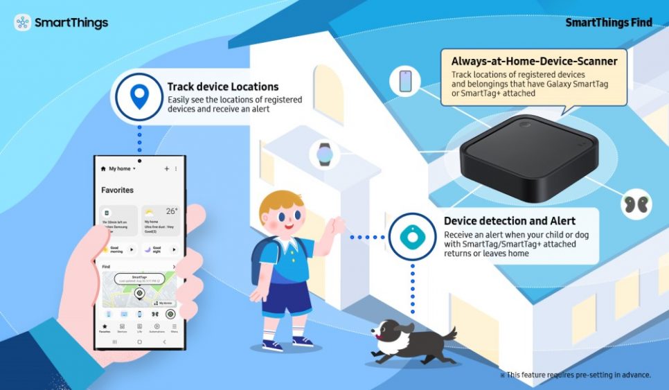 [Infographic] Keep Track of Your Smart Home and Connected Devices More ...