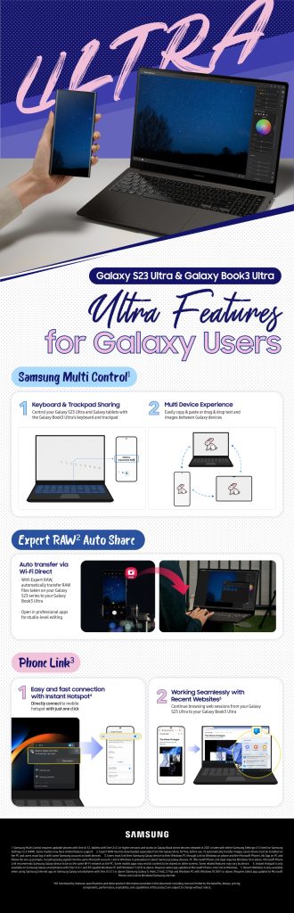 [Infographic] The New Galaxy Book3 Series and Galaxy S23 Series Are Coming Together To Power the ...