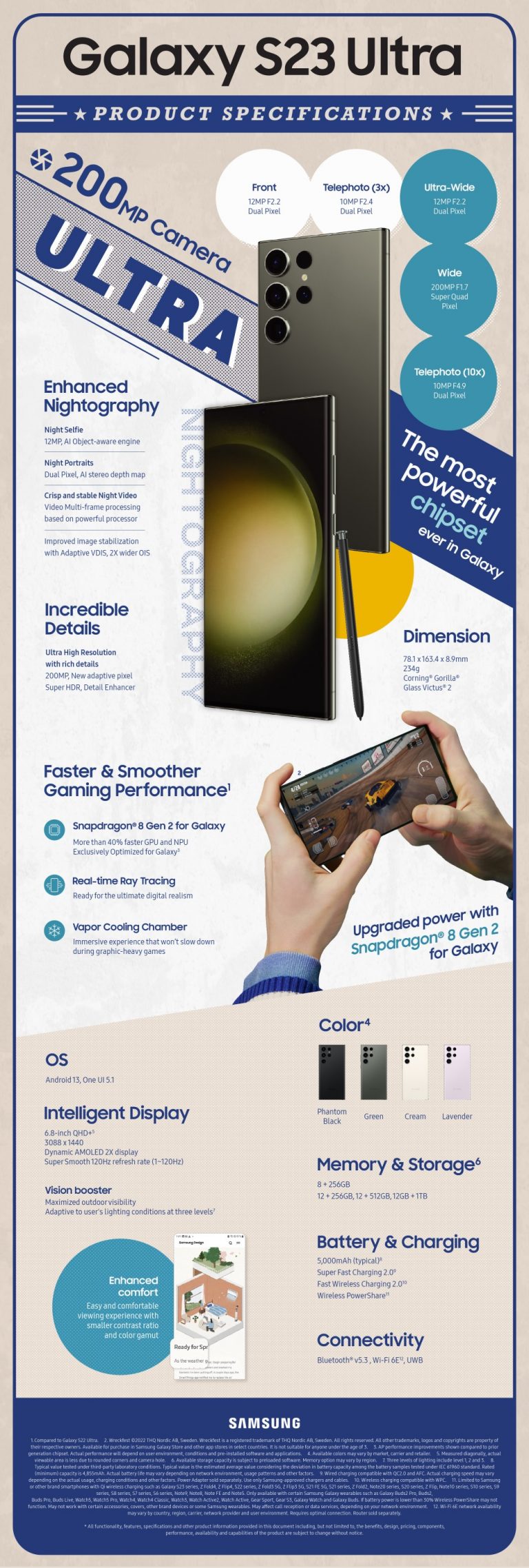 [Infographic] Galaxy S23 Ultra: Ultimate Power, Epic Camera – Samsung Global Newsroom