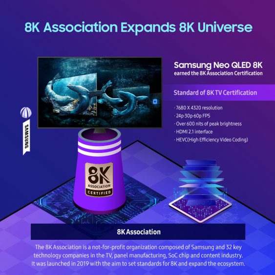 [Welcome to the 8K Universe (2)] Enjoy More of Your Favorite Content on ...