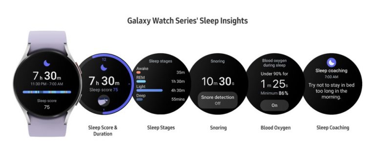 [World Sleep Day] Not All Sleep Is Equal: How Galaxy Watch5 Series ...