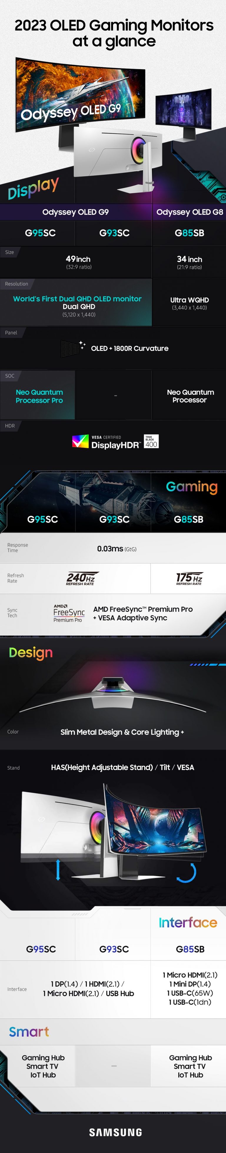 [Infographic] Expanded ‘Odyssey OLED Gaming Monitor Lineup’ at a Glance ...