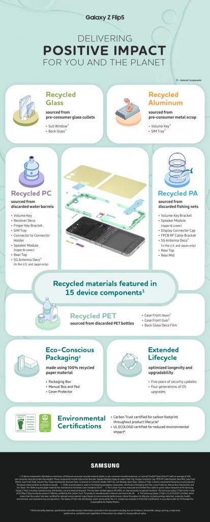 [Infographic] Galaxy Z Flip5 and Z Fold5: Delivering Positive Impact ...