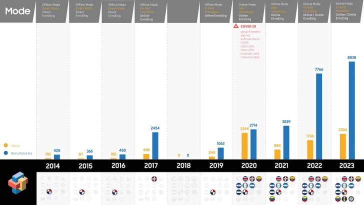 Around the World – Samsung Global Newsroom