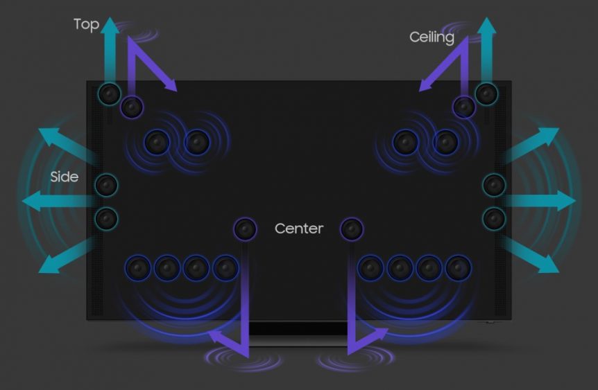 [Interview] Beyond the Screen: Samsung’s Sound Device Lab Explains How ...