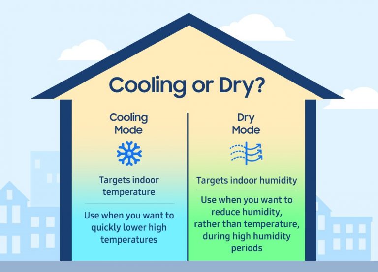 Interview Keep The Temperature Low And Electric Bills Lower Useful