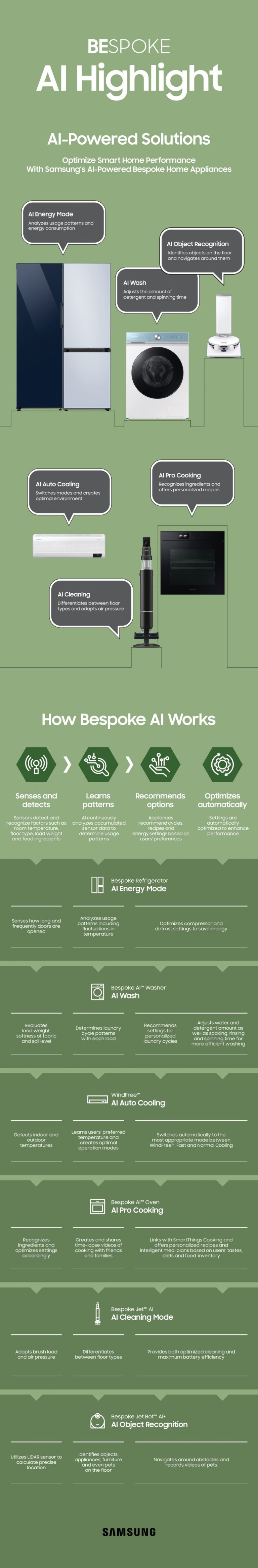 [Infographic] Power of Bespoke AI: How Samsung’s Intelligent AI ...