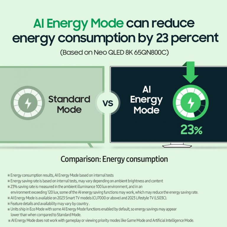Samsung TV Brings Sustainable Screen Experience With AI Energy Saving ...