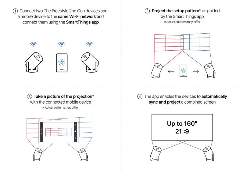 Redefining the Portable Screen: Creating The Freestyle 2nd Gen ...