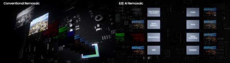 Samsung Electronics Introduces ISOCELL Zoom Anyplace & E2E AI Remosaic ...