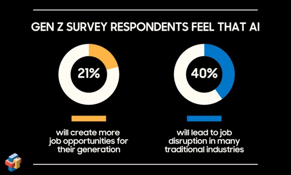 Around the World – Samsung Global Newsroom