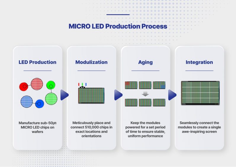 [Interview] The Six-Year Development Story of Samsung’s Incredible ...