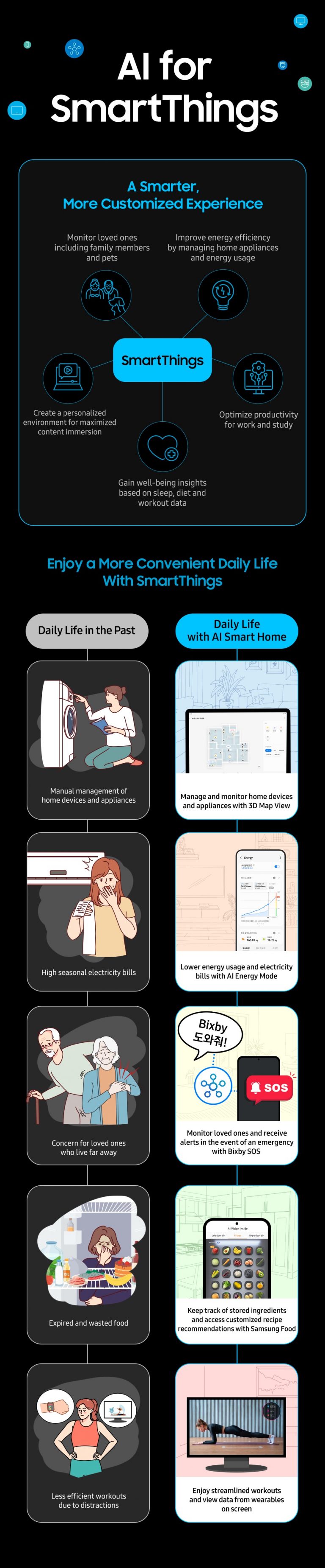 [Infographic] [CES 2024] Enjoy a Smarter, Simpler Life at Home With SmartThings – Samsung Global ...