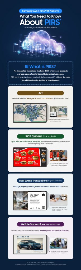 [Infographic] Everything You Need to Know About Samsung’s Integrated ...