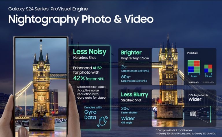 Capture the Perfect Shot Every Time With Galaxy’s ProVisual Engine ...