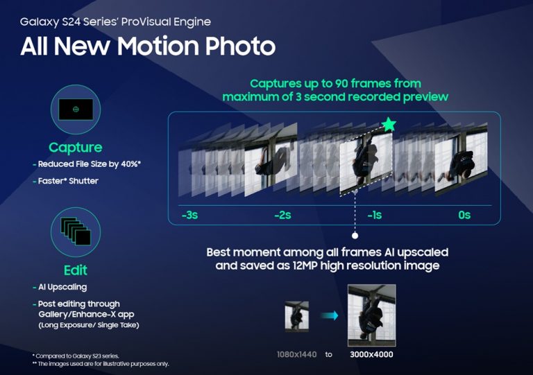 Finally, a Mobile Camera That Ensures You Never Miss a Moment – Samsung ...