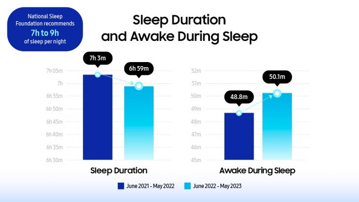 [World Sleep Day] The Future of Sleep Health: Experts Explore How AI ...